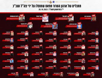 Hamas, 50 leader uccisi da Israele: ecco chi sono - L'Identità